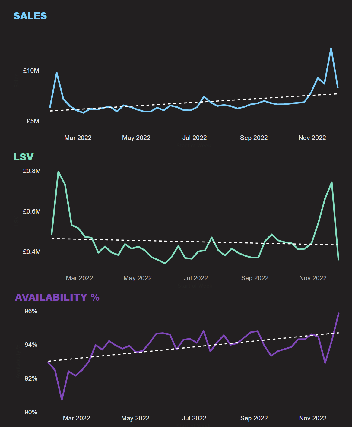 Thank DART it’s Friday! Start the weekend right with data-driven execution…