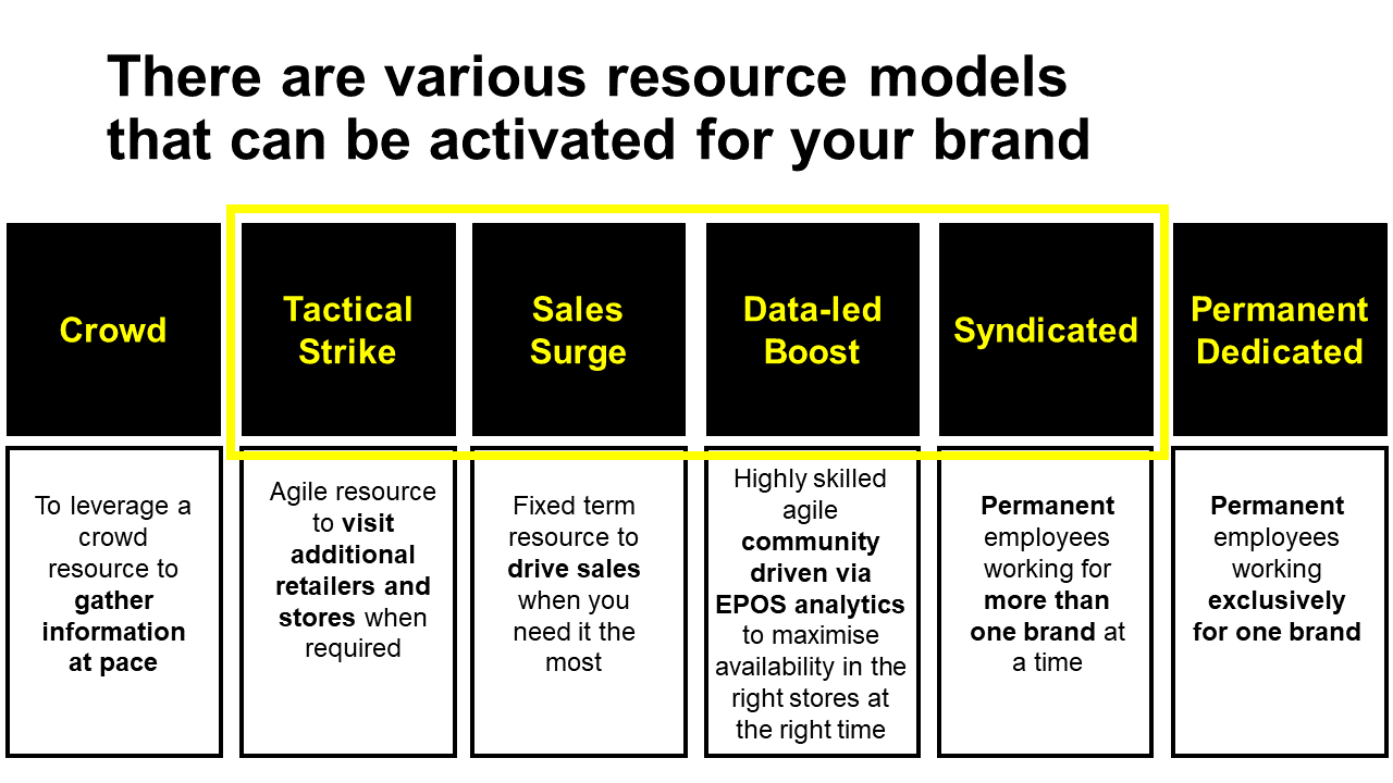 Need to deliver a strike of tactical work or boost your availability in ...